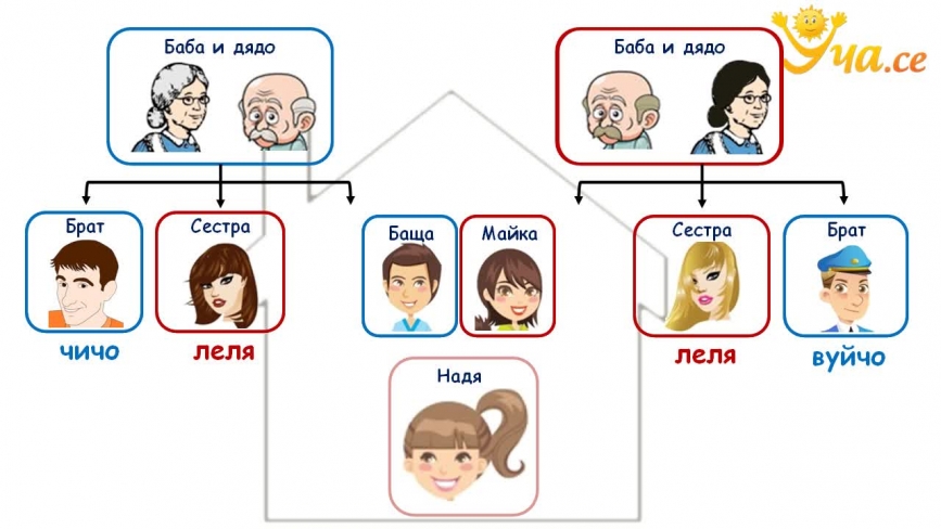 Околен свят :: g.class